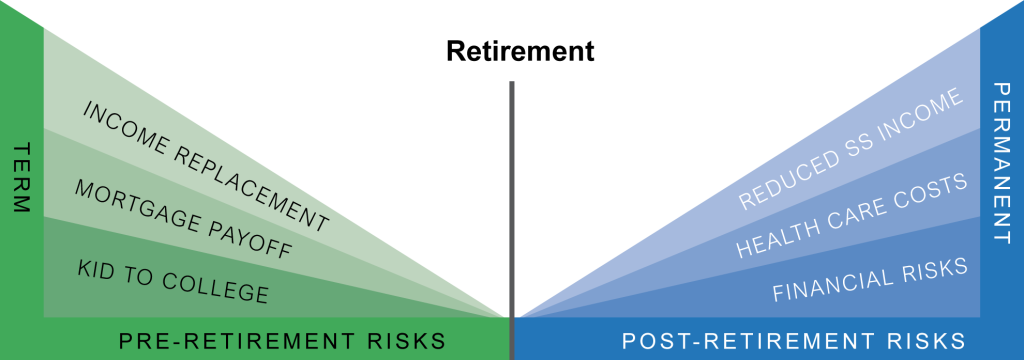 Life | Myers Capital Advisors